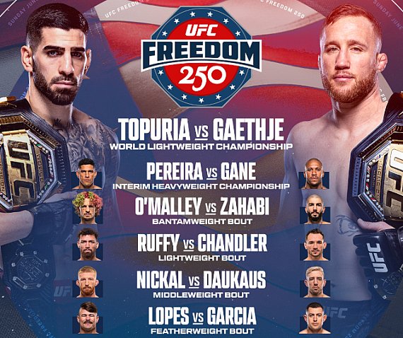 UFC reveals 6-fight 'Freedom 250' White House event featuring 2 title tilts