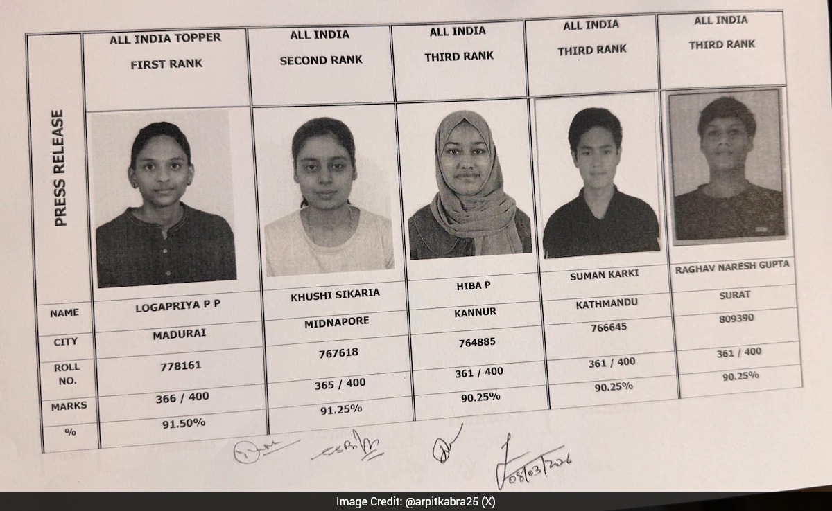 ICAI declares CA foundation and intermediate results 2026; female ...