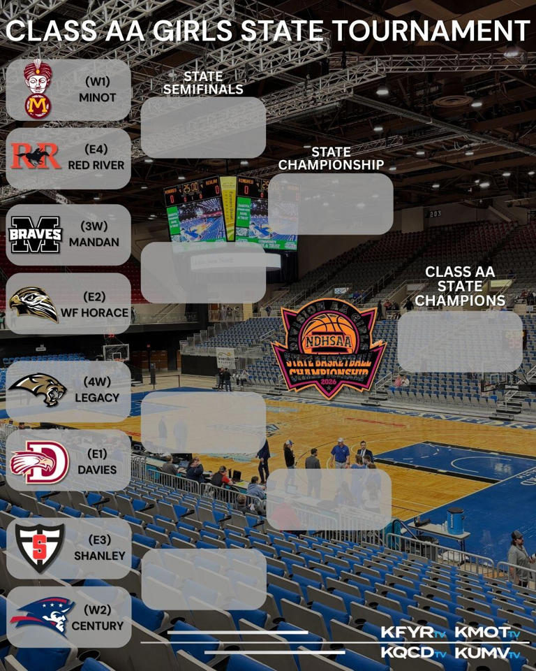 Tournament tip-off: Class AA girls basketball state tournament