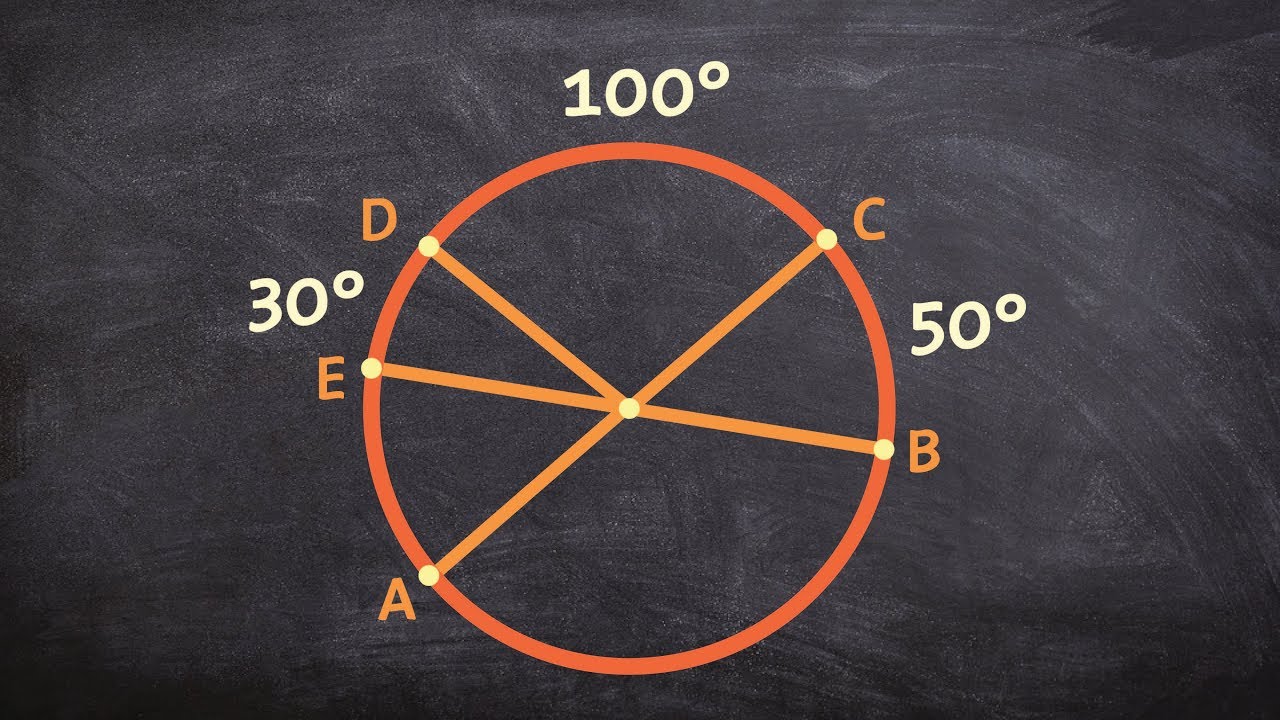 Learn how to determine the measure of a semi circle