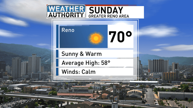 High pressure brings quiet weather and 70-degree Sunday to Reno forecast