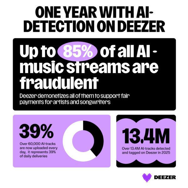 Apple Music will put custom tags for AI songs and visuals, but it’s not ...
