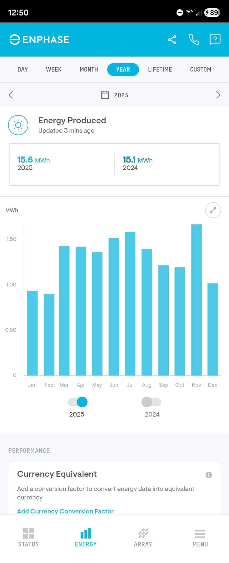 6 things I've learned after a decade of using rooftop solar