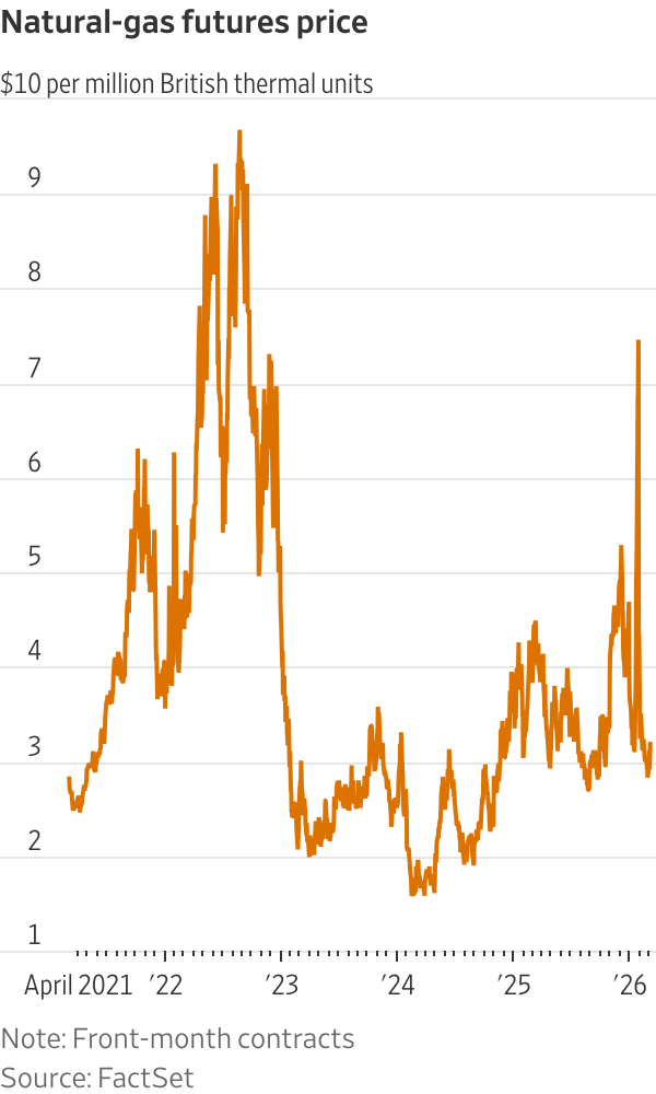America’s natural-gas bounty is cushioning US markets from global shocks