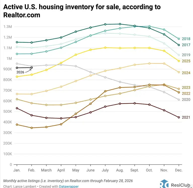 States with the most—and least—housing market inventory heading into ...