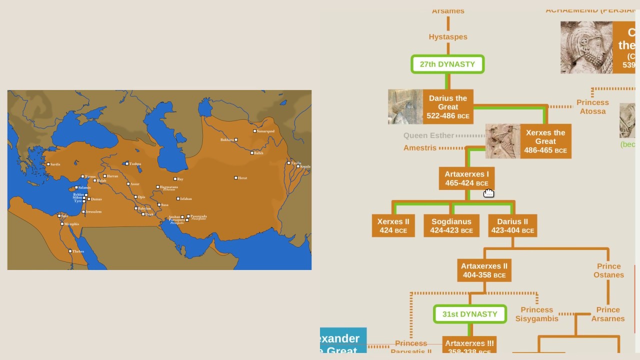 Kings of Assyria, Babylon & Persia explained