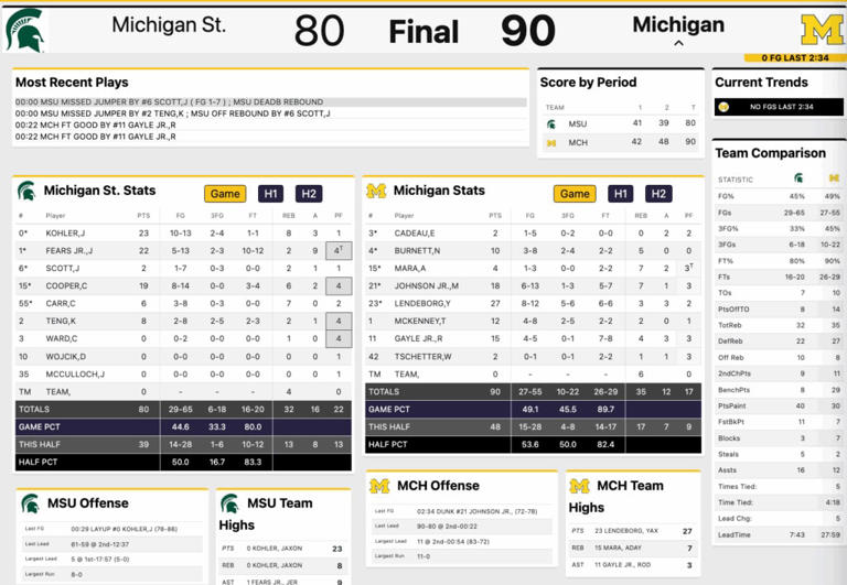 Michigan becomes first-ever Big Ten team to win 19 conference games ...