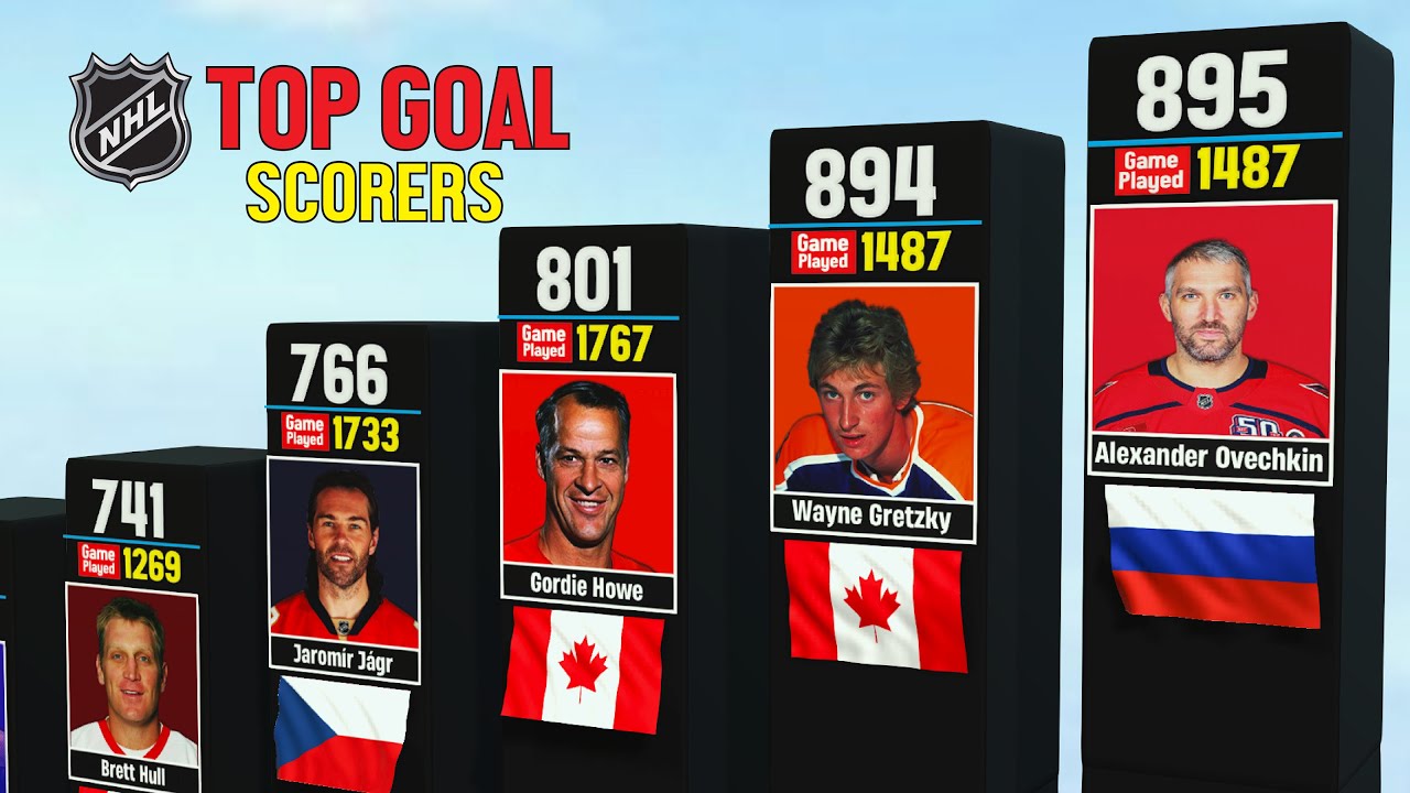 Top NHL goal scorers: Who holds the all-time record?