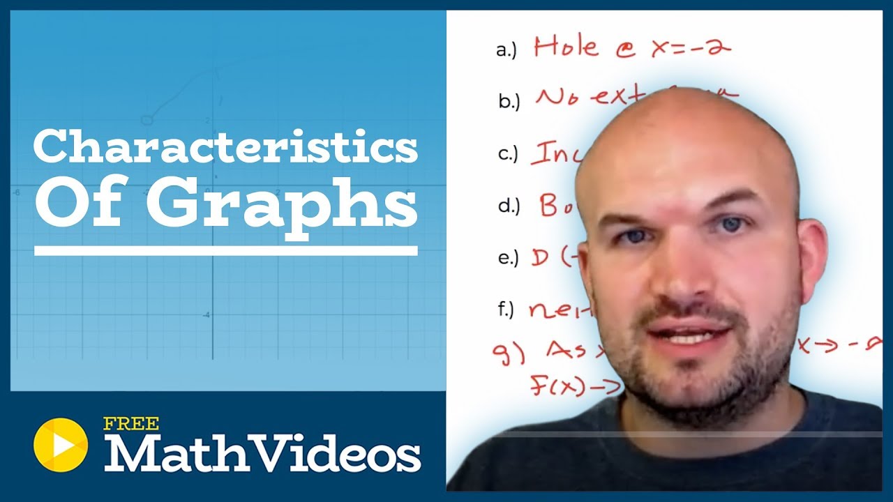 Characteristics of functions