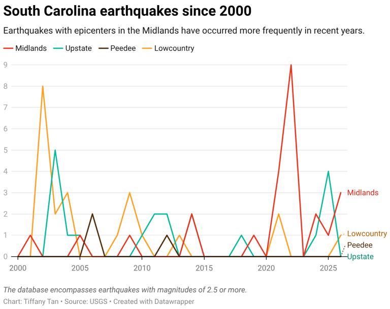 Recent swarm of earthquakes in Lake Murray area is part of a larger ...