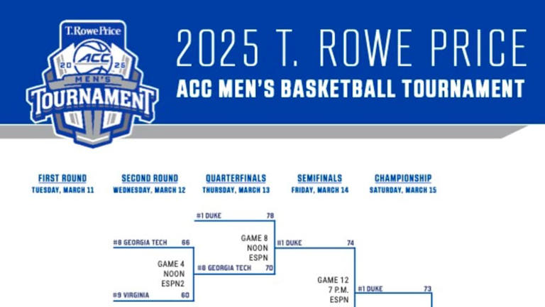 ACC Tournament 2026: Bracket, schedule, teams on the March Madness bubble