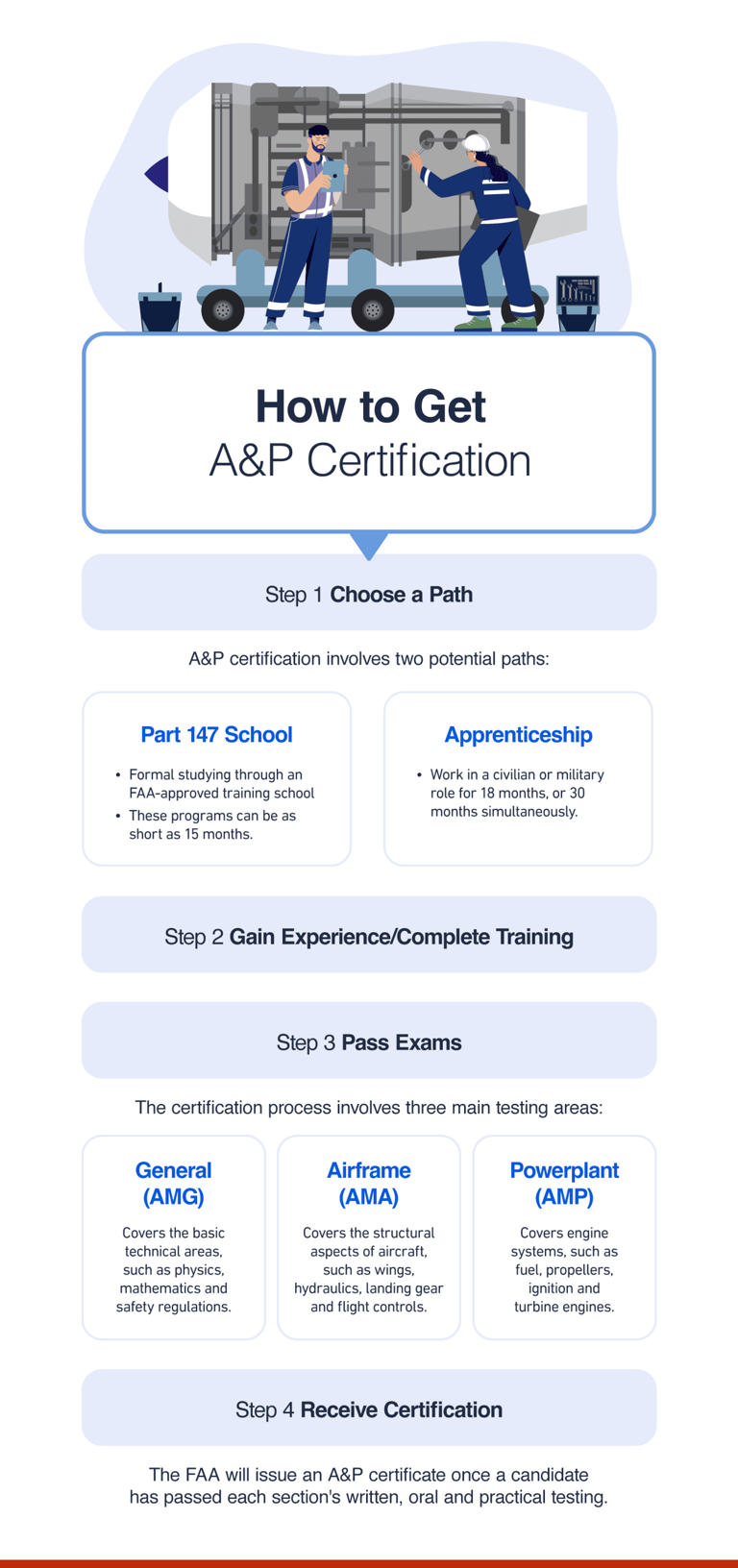 What career opportunities are available with an A&P certification for ...