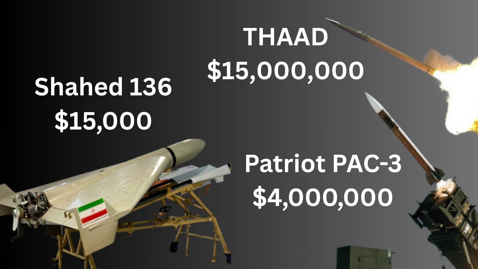 Iran’s Shahed-136 campaign exploits cost assymetry