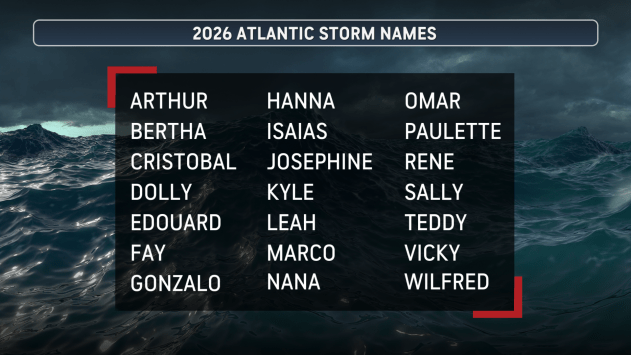 2026 Atlantic hurricane names: What will storms be called this year?