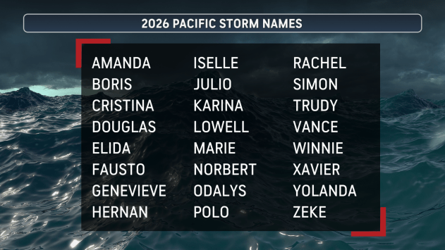 2026 Atlantic hurricane names: What will storms be called this year?