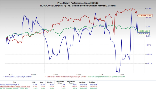 Novocure's Optune Lua gets Japan reimbursement for NSCLC treatment