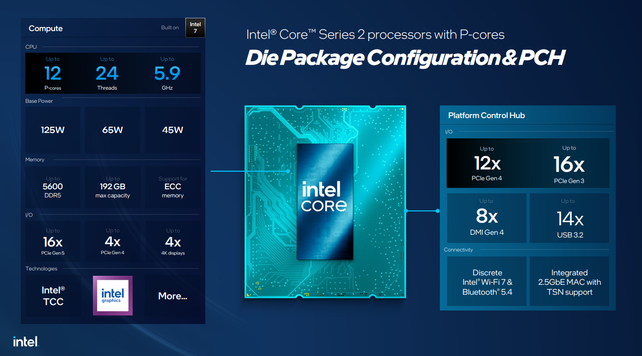 Intel keeps socket LGA 1700 alive with new P-core-only CPUs