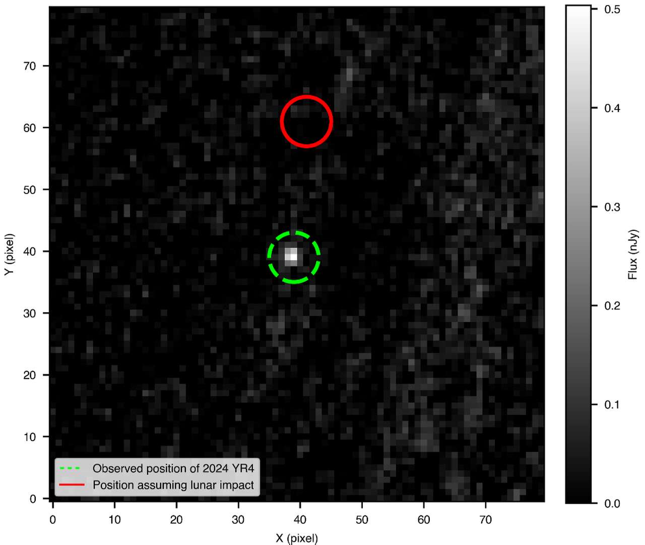 Astronomers confirm asteroid 2024 YR4 will miss the moon by 13,000 miles