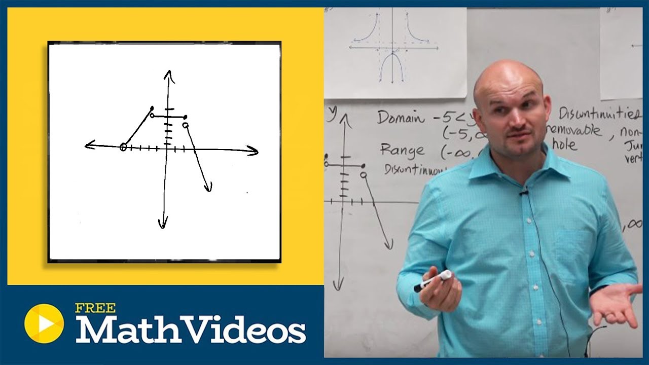 Characteristics of functions