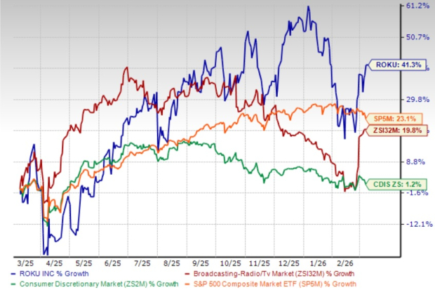 Is Roku stock a buy as platform revenues and ARPU improve?