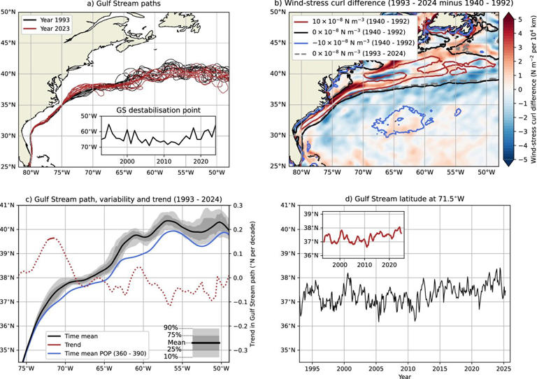 How a shift in the Gulf Stream could signal the collapse of a major ...