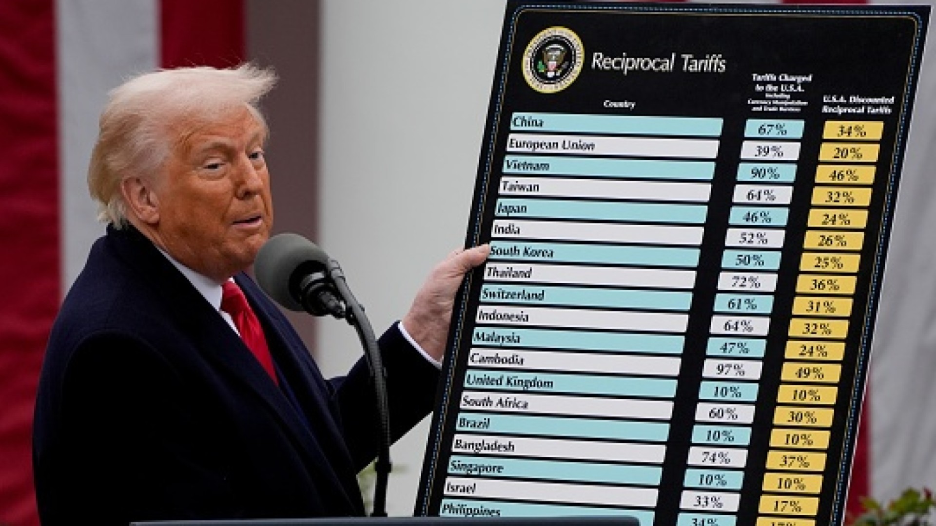 'Tired of losing': Trump rocked by 'ugly' job market as Iran war shocks ...
