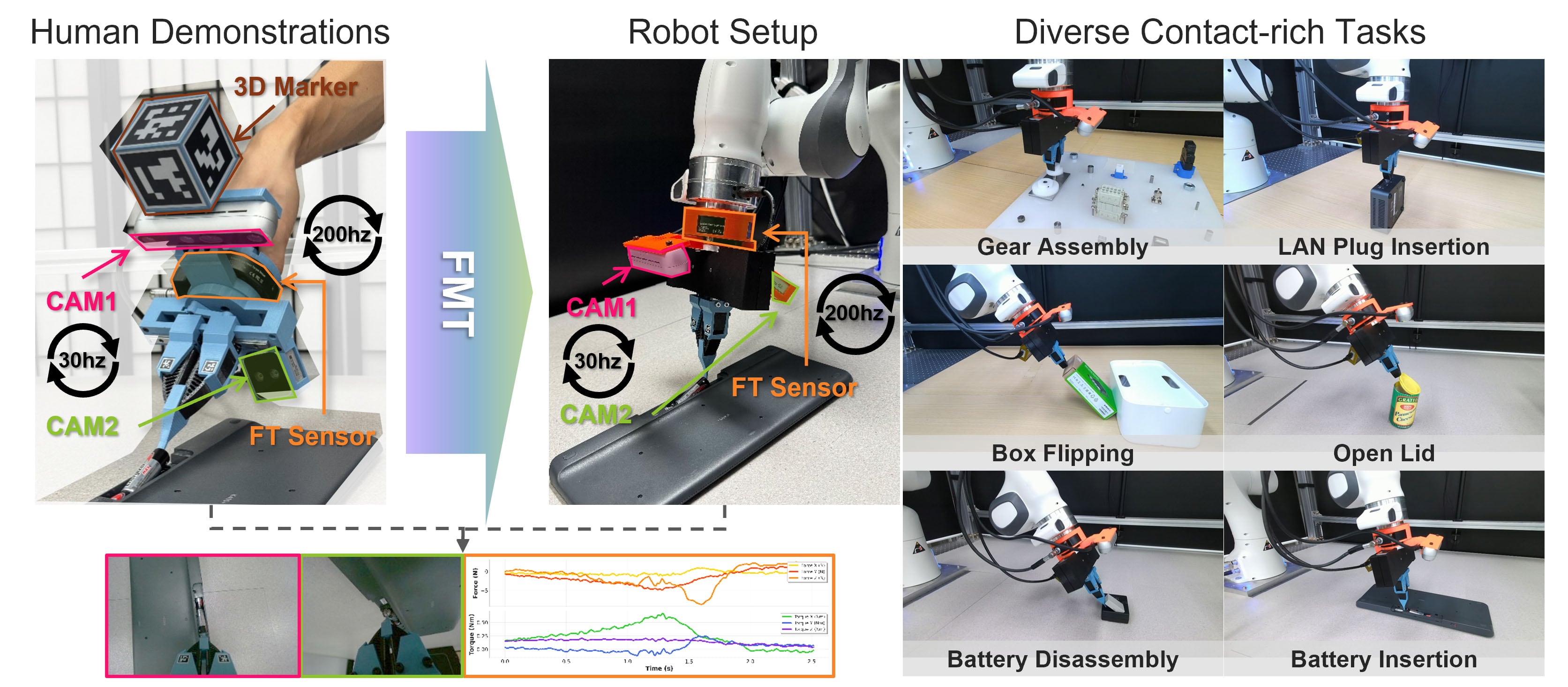 GIST Develops AI Learning Human Force Sensations