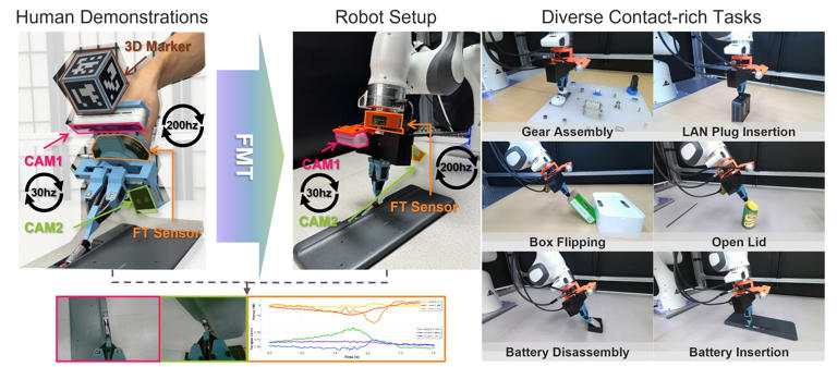 GIST Develops AI Learning Human Force Sensations