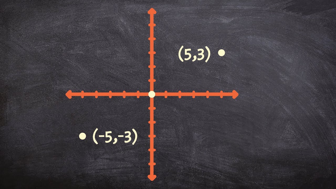 How to reflect a point over the origin