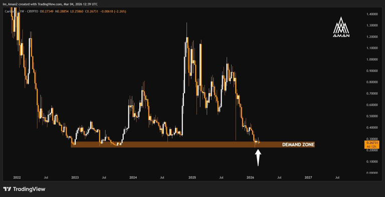 Cardano se prepara para su próxima etapa alcista