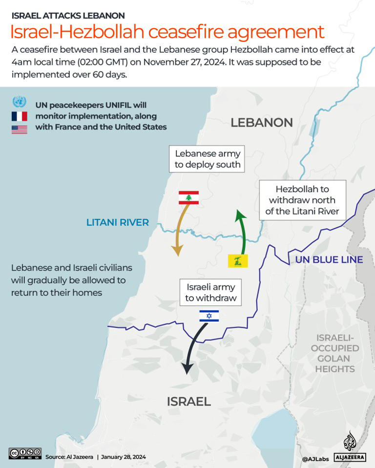 As Israel intensifies Lebanon attacks, Hezbollah disarmament takes backseat