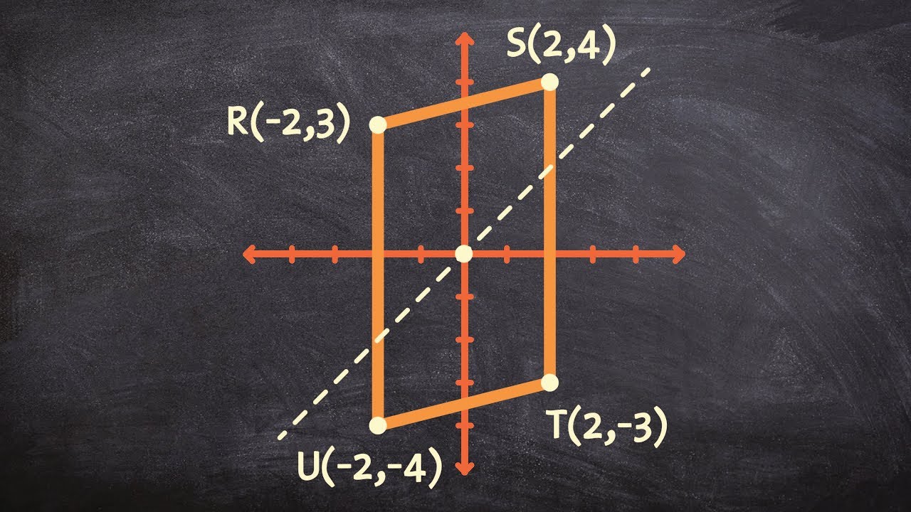 Learning to reflect a parallelogram over the y=x line