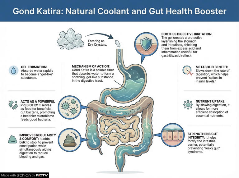 Gond katira: 7 reasons why the natural coolant is good for your gut
