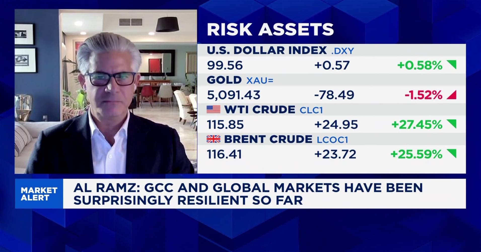 We are seeing a rotation in the Gulf markets, not a capitulation: Al Ramz