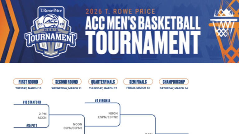 ACC men’s basketball conference semifinals: Full schedule, bracket and ...