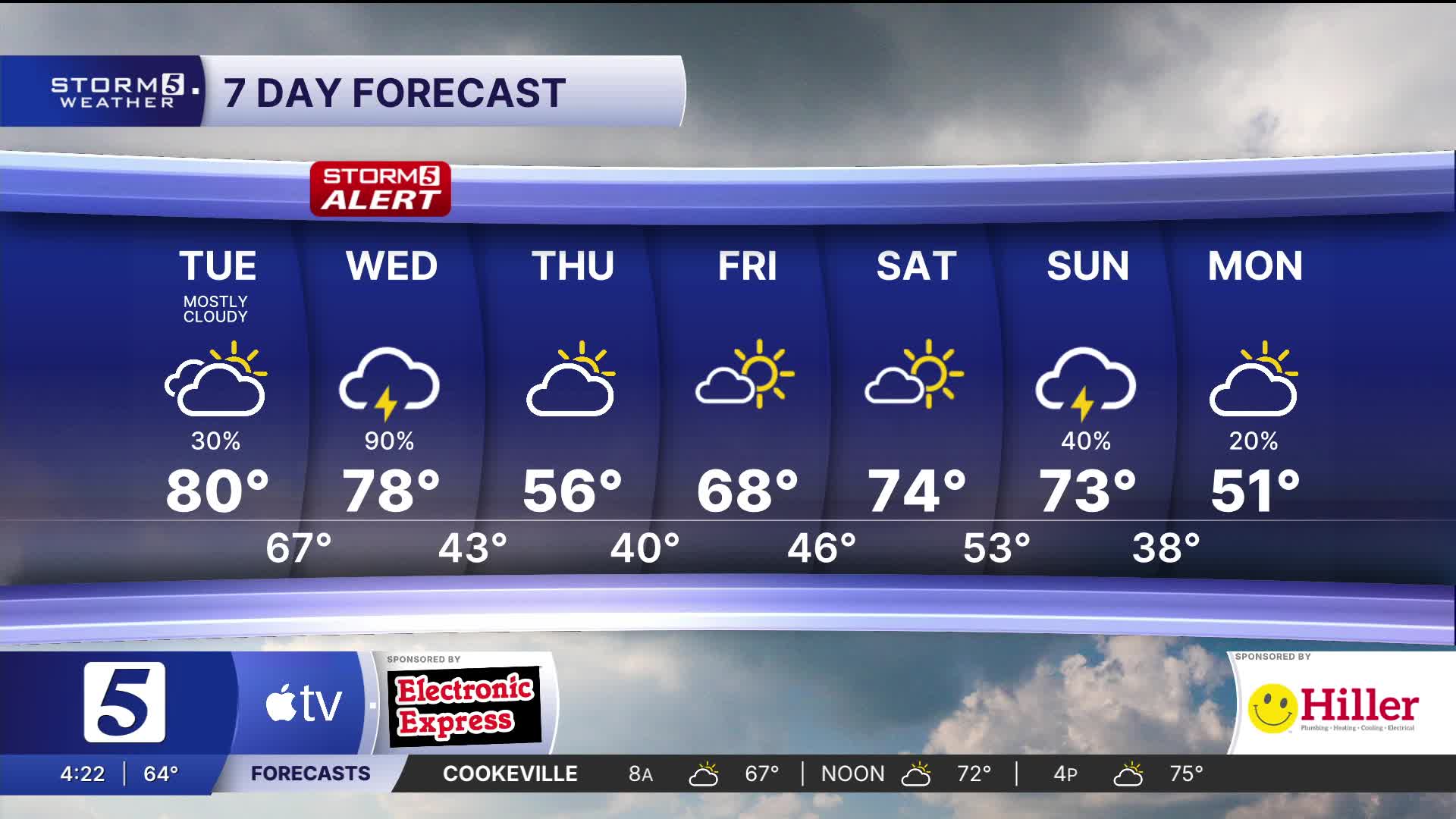 Nikki-Dee early-morning weather: Tuesday, March 10, 2026