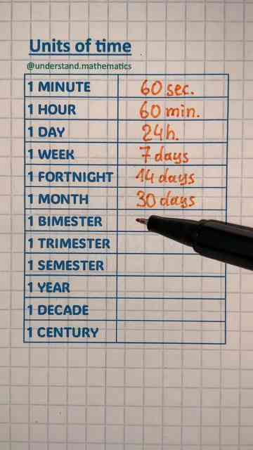 Innovative math methods to make learning exciting