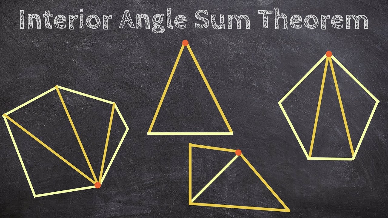 Where does the interior angle sum theorem come from?
