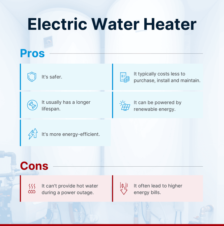 Gas vs. electric water heater: Which is right for your home?