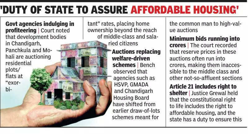 Exorbitantly priced homes beyond middle class: HC