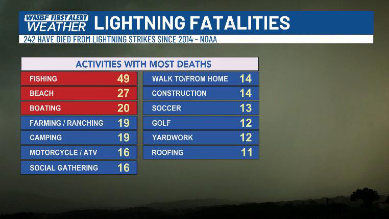 First alert: How does lightning form and what makes it so dangerous?