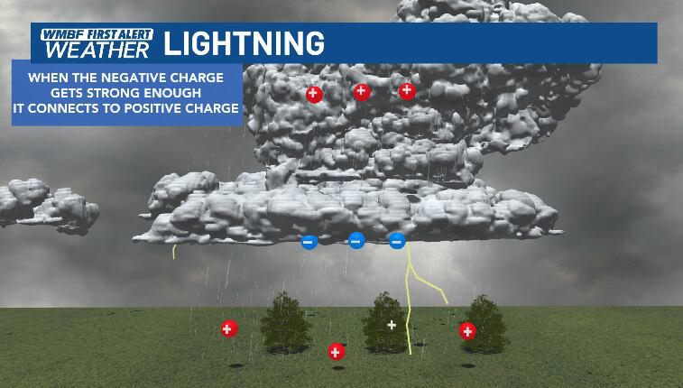 First alert: How does lightning form and what makes it so dangerous?