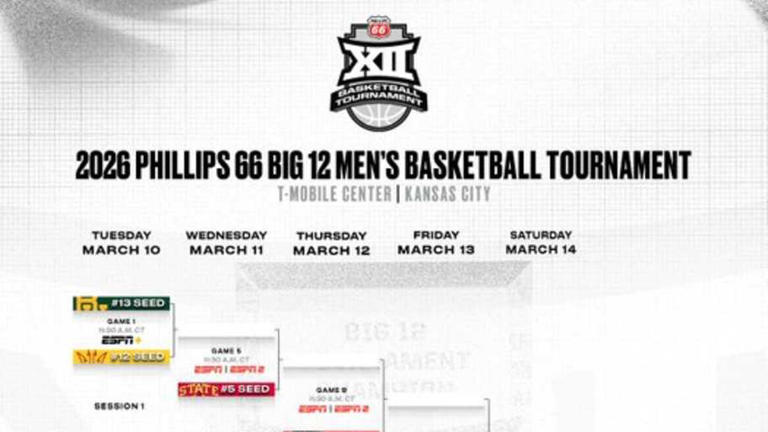 Big 12 men’s basketball conference semifinals: Full schedule, bracket ...
