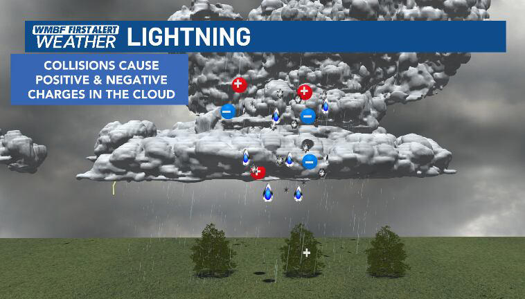 First alert: How does lightning form and what makes it so dangerous?