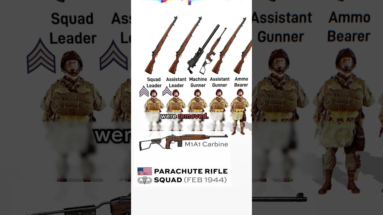 US airborne rifle squad evolution (WW2)