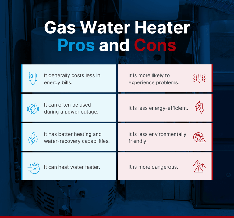 Gas vs. electric water heater: Which is right for your home?