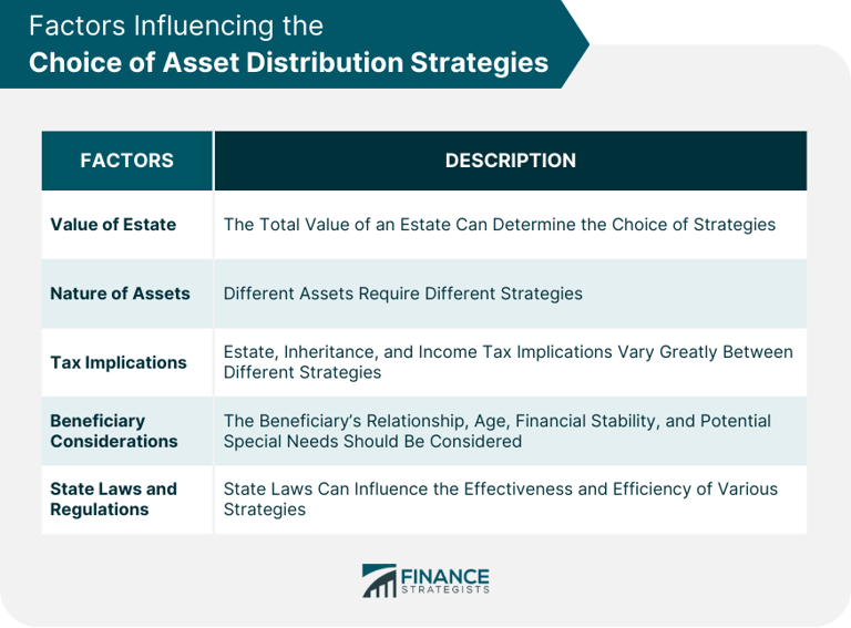 8 effective asset distribution strategies for estate plans