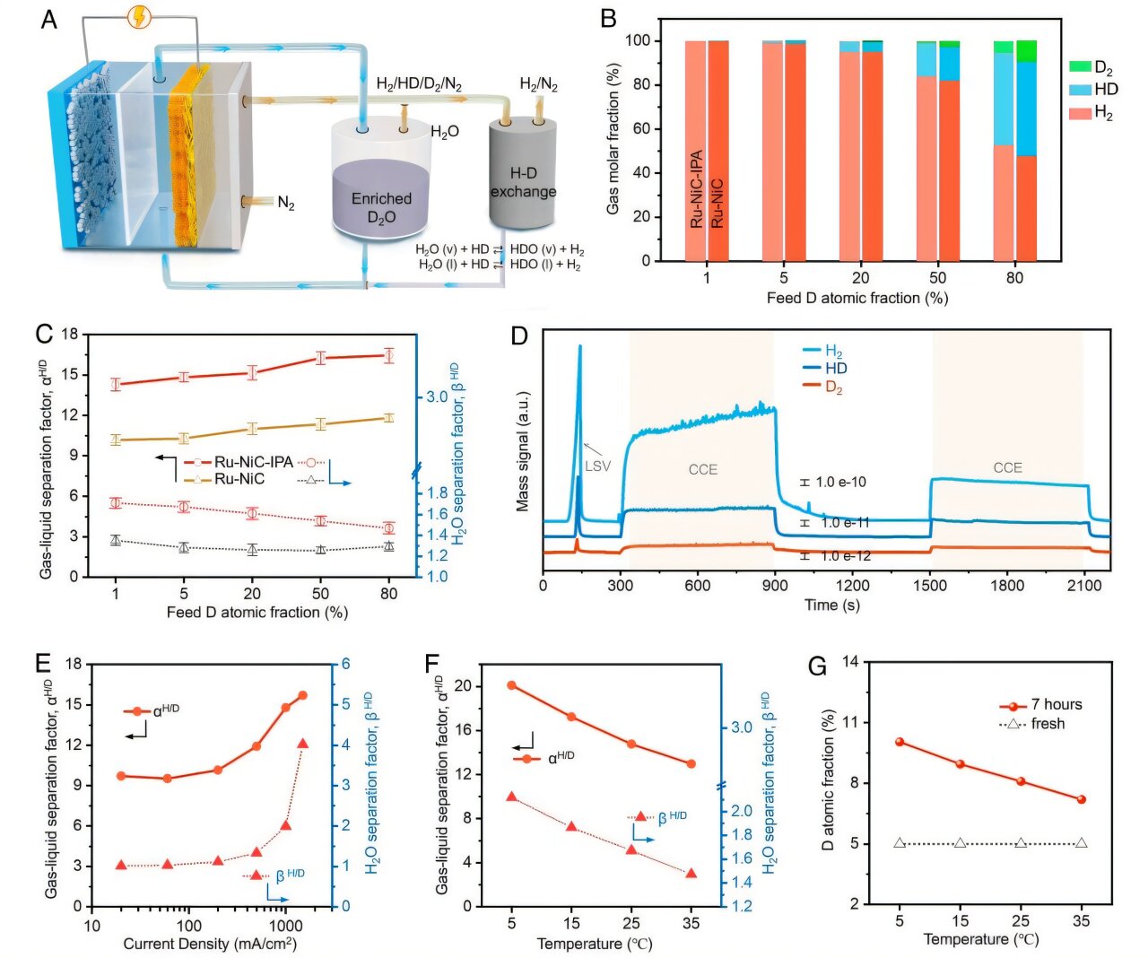 Scientists harness quantum tunneling to boost heavy water production ...