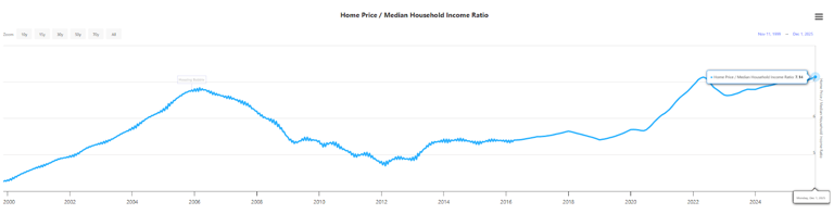 Republican opposition to CBDC could hold up housing affordability bill