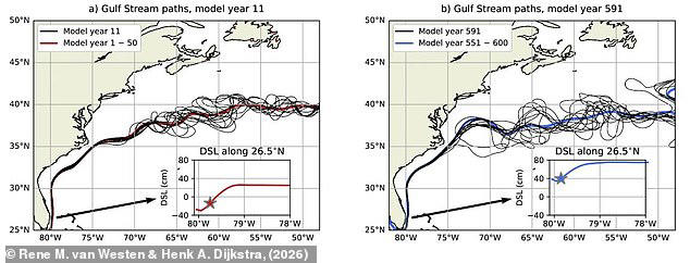 Scientists identify ominous 'red flags' that hint the Gulf Stream is ...